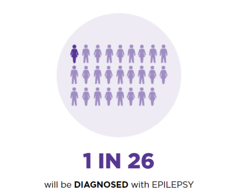 Contact Epilepsy Foundation Texas
