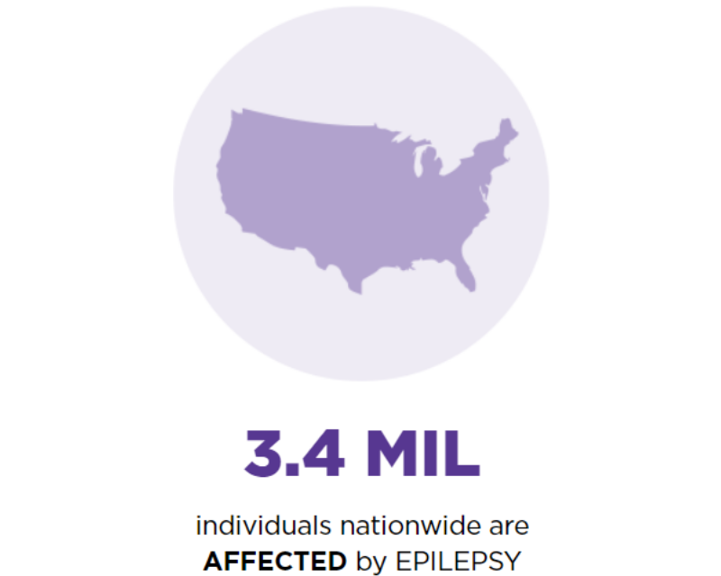 Contact Epilepsy Foundation Texas